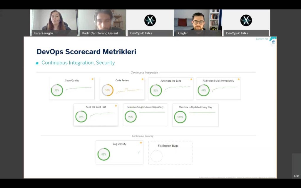 Garanti BBVA Teknoloji’nin DevOps Yolculuğu | Continium