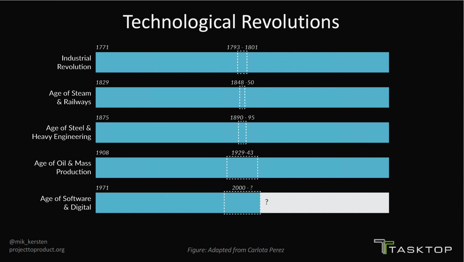 DevOps Maturity: How to Become Netflix in Less Than a Year? | Continium