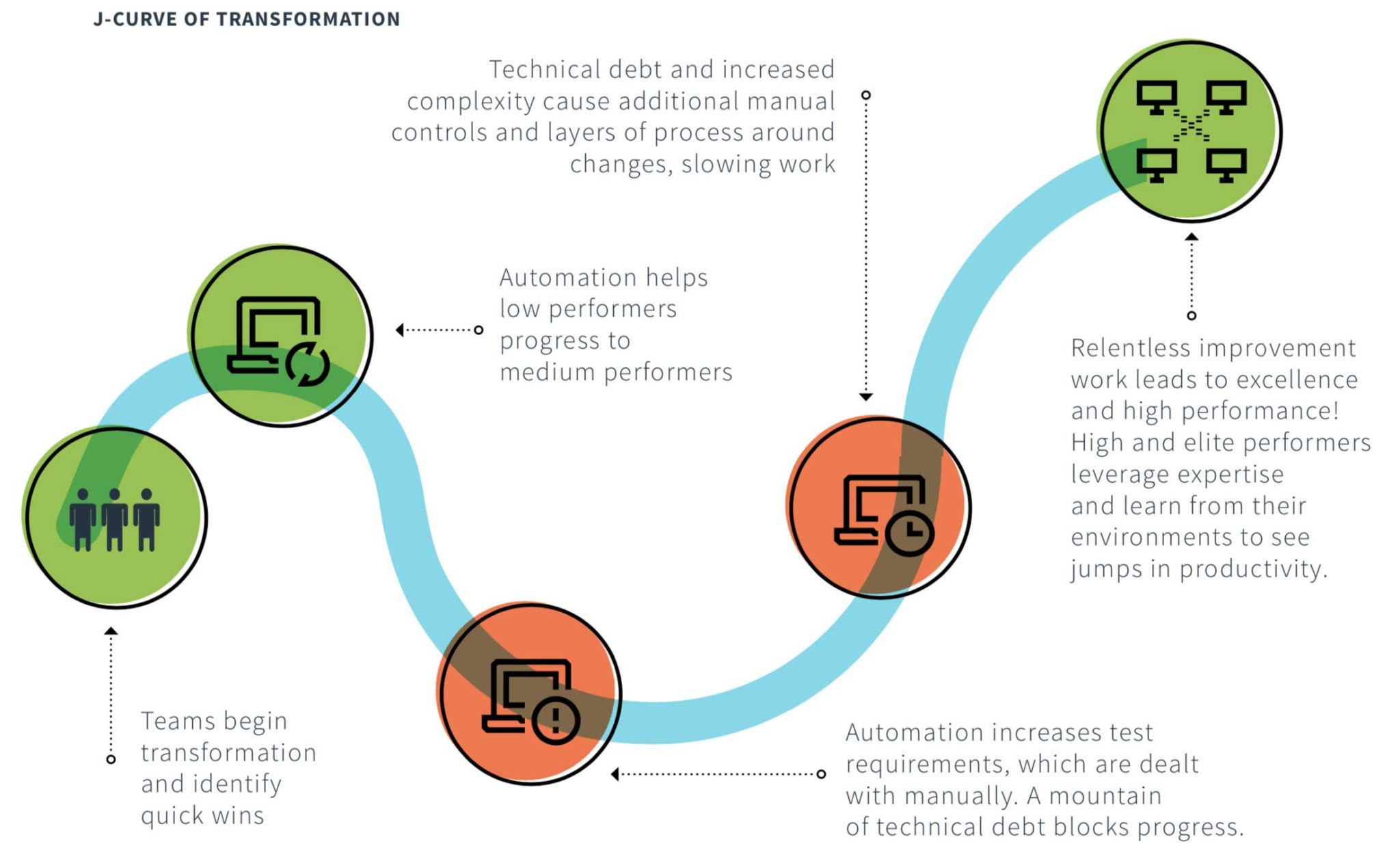 DevOps Maturity: How to Become Netflix in Less Than a Year? | Continium